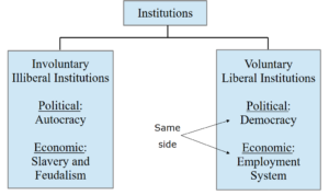 Defined – Libertarianous